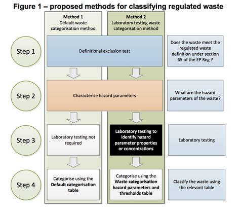 QLD Waste Levy - How will it affect you? | iEnvironmental Australia
