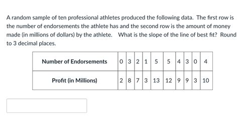 solved a random sample of ten professional athletes produced