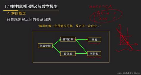 运筹学 1 1 4 线性规划问题 解的概念 线性规划问题基解 Csdn博客