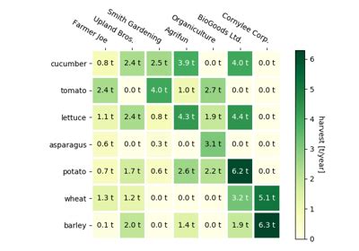 matplotlib.pyplot.subplots — Matplotlib 3.1.2 documentation