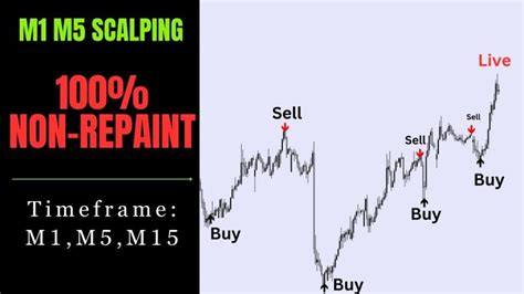 Full Power Indicator On Metatrader 4 Gives Perfect Signals Pooja Verma
