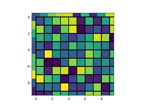 Unknown Border Appearing When Using Pcolorpcolormesh · Issue 16029