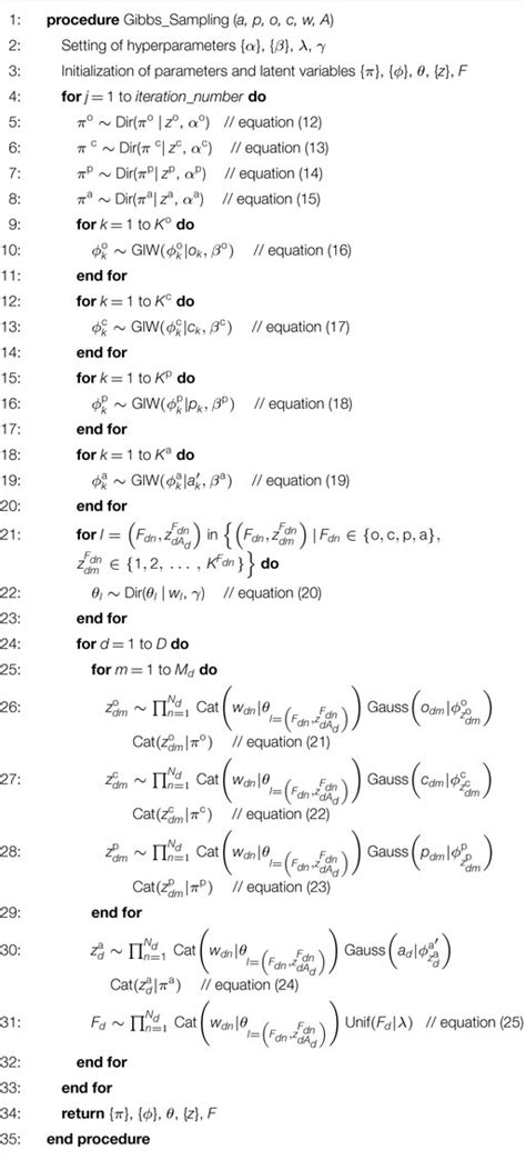 frontiers cross situational learning with bayesian generative models