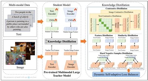 Zhengyang Liang Homepage