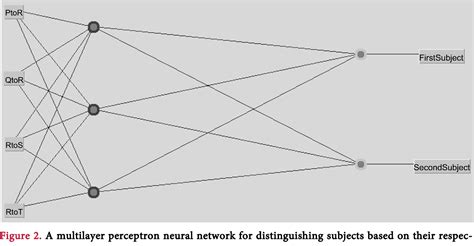 Figure 1 From Preliminary Biometrics Of Ecg Signal Based On Temporal