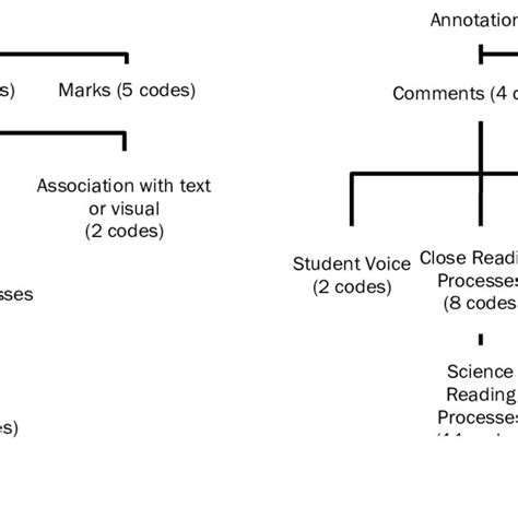 Initial And Final Codes Download Table