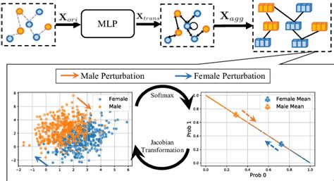 The Model Pipeline Consists Of Three Steps Mlp Feature Download Scientific Diagram