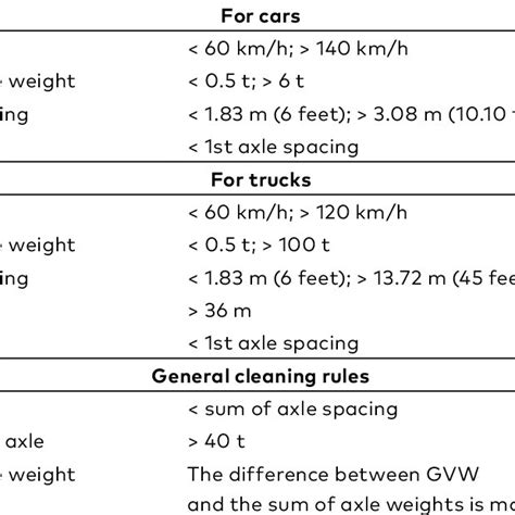 filtering criteria to identify records with likely errors download table