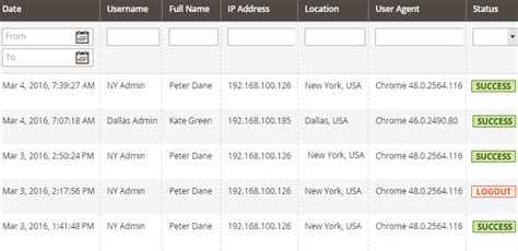 Magento 2 Admin Actions Log Extension By Amasty