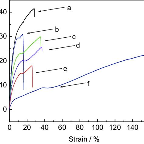 Polarization Curves Of Pemfc Using Membrane A~d And Nafion ® 117 As Pem