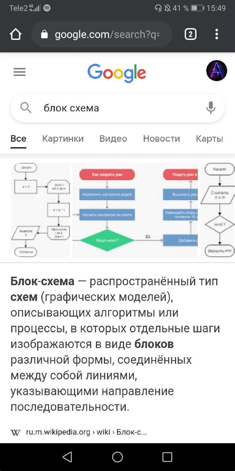 Определи способ представления алгоритма в информатике программный код блок схема псевдокод