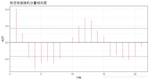 【视频讲解】python和r语言使用指数加权平均ewma，arima自回归移动平均模型预测时间序列 拓端