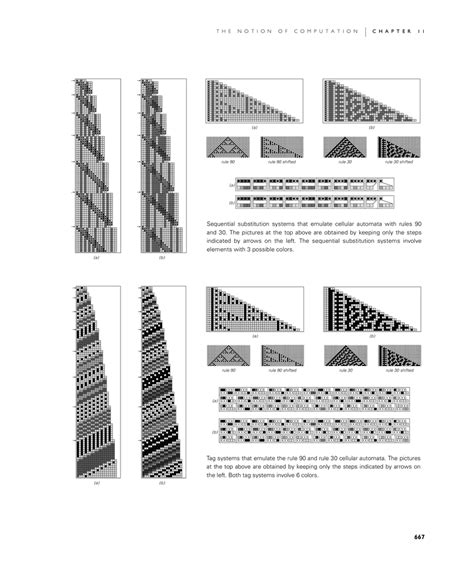 Emulating Cellular Automata With Other Systems A New Kind Of Science Online By Stephen