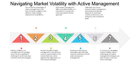 Master Index Based Strategies For Indian Stock Market Volatility