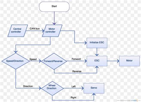 Schematic Diagram Of Flowchart
