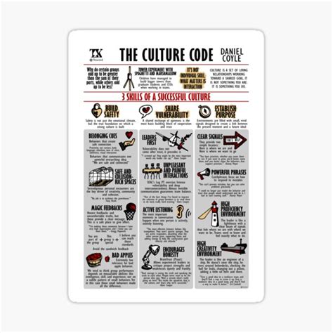Visual Book The Culture Code Daniel Coyle Sticker For Sale By