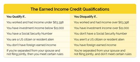 Earned Income Tax Credit Eitc Who Qualifies