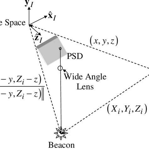 Vision Based Navigation System Download Scientific Diagram