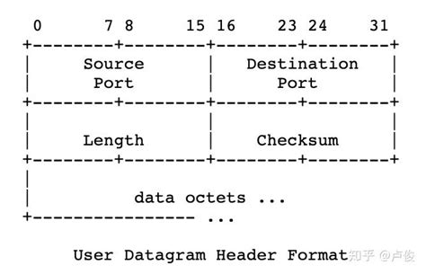 谈谈网络通信中的 Ack、nack 和 Rex 知乎 谈谈网络通信中的 Ack、nack 和 Rex 知乎
