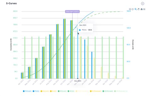 tooltip showing in the wrong place in column chart · issue 3966