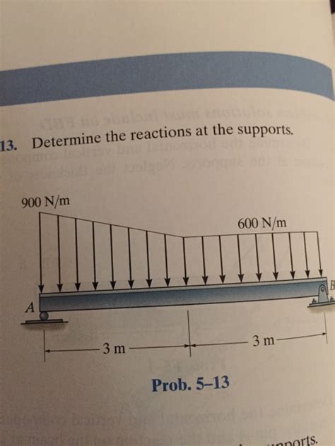 Solved Determine The Reactions At The Supports