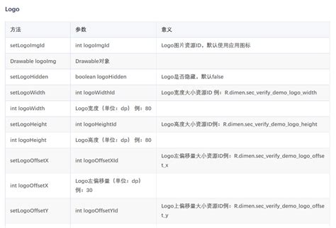 秒验：可以自定义ui的一键登录服务大数据mobtech袤博科技infoq写作社区