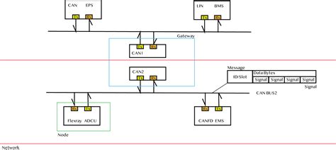 汽车行业dbc文件解析 ｜ Python 解析dbc文件python 解析dbc 初始值 Csdn博客