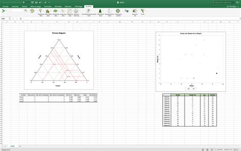 Multiple R Squared Xlstat Dypassa
