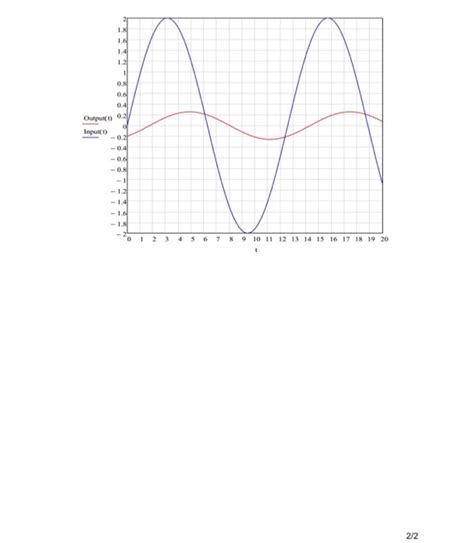 1 Use Mathcad S Symbolic Keyword Solve To Find The