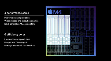 Apple Introduces The M Chip TechPowerUp