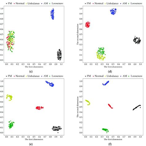 Feature Visualization Based On T Sne A Feature Visualization Of