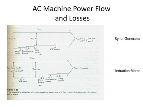 Ppt Synchronous Generator Powerpoint Presentation Free Download Id 6593592