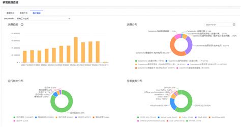 通过研发链路透视分析资产大数据开发治理平台 Dataworksdataworks 阿里云帮助中心