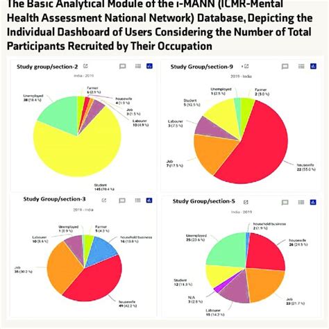 The Design Development And Prototype Testing Protocol Download Scientific Diagram
