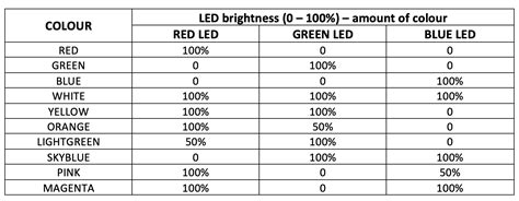 Arduino Based Rgb Led Strip Controller