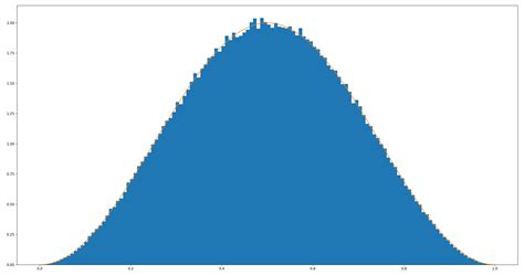 markov chain montecarlo how to tune the unadjusted langevin algorithm