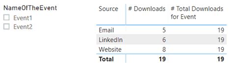 Solved Divide A Filtered Value By Another Filtered Value Microsoft Fabric Community