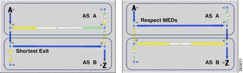 Cisco Wae Design 76x User Guide Bgp Simulation Cisco Wan Automation Engine Wae Cisco