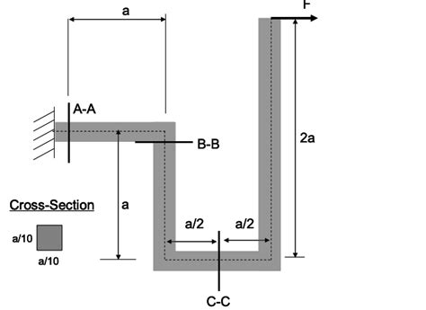 Solved Draw The FBD For Each Section A A B B C C Shown Chegg Com