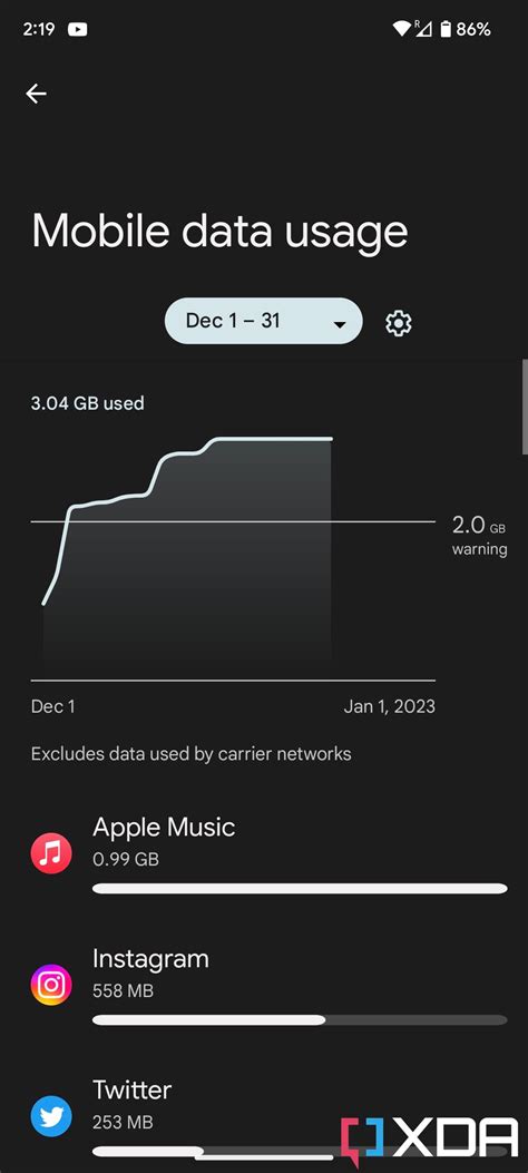 How To Check Mobile Data Usage On Android