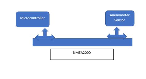 Connection Hardware · Issue 260 · Ttlappalainennmea2000 · Github