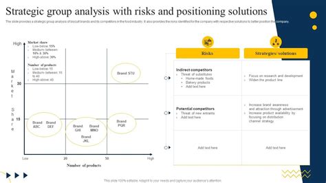 Strategic Group Analysis Template
