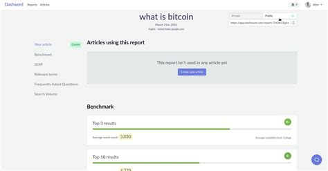 The Best Marketmuse Alternative Dashword