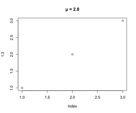 R Adding Greek Character To Axis Title Stack Overflow