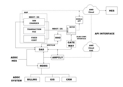 How To Draw Block Diagram Of Circuit Wiring Diagram