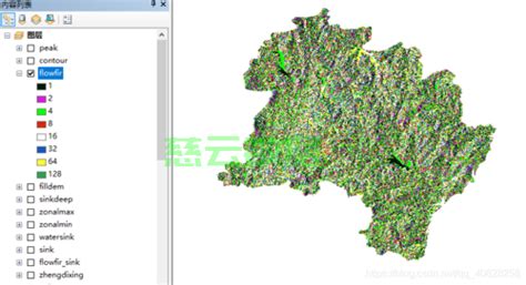 Arcgis进行视域分析及地形图制作 技术分享 云服务器