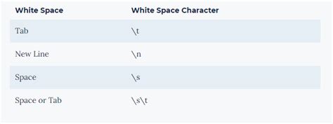 Regex Vs Text To Columns The Data School