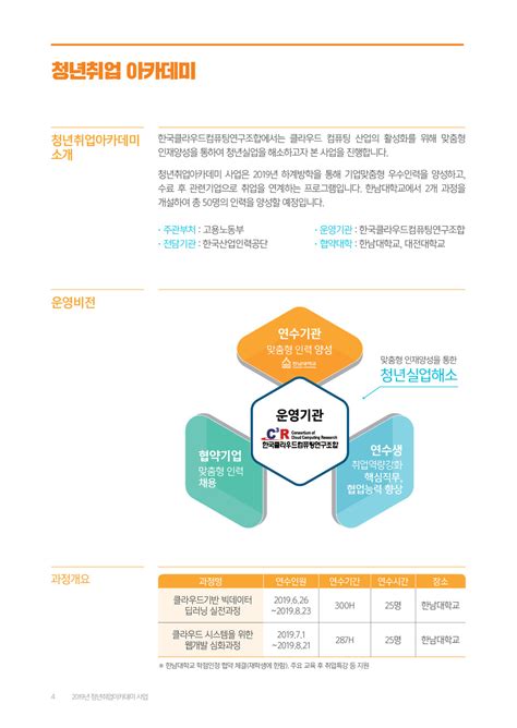 Cccr 아카데미