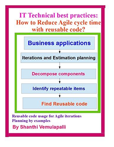 Amazon How To Reduce Agile Cycle Time With Reusable Code Reusable Code Usage For Agile