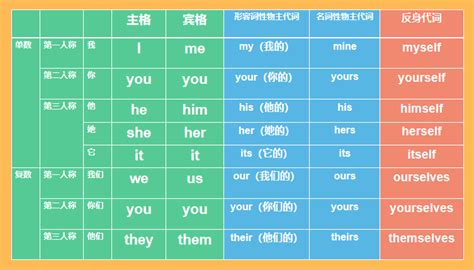 10分钟搞懂英文的代词在干嘛 【声音侦探】 知乎